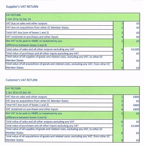 VAT Domestic Reverse Charge (DRC) For The Construction Industry